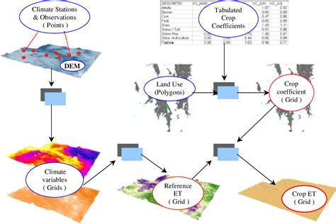 Figure 1 From Development Of An Arcmap Toolbar For Regional Evapotranspiration Modeling