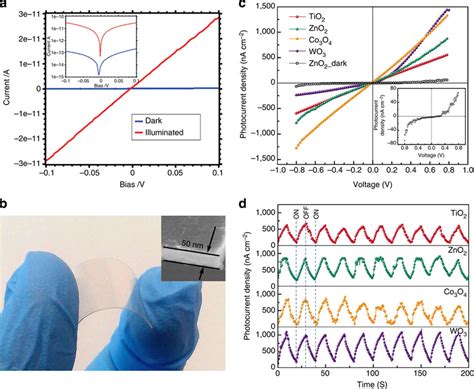 Performance Of 2d Nanosheet Based Photodetectors A Currentvoltage