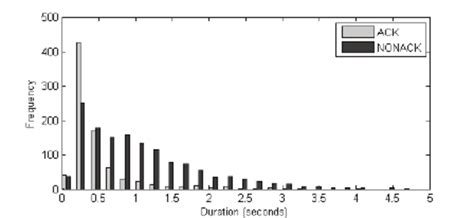 The Between Speaker Intervals Between An Ack Response And Download