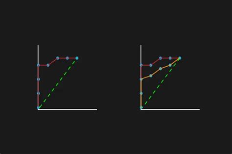 Feature Selection Embedded Methods By Elli Tzini Analytics Vidhya Medium