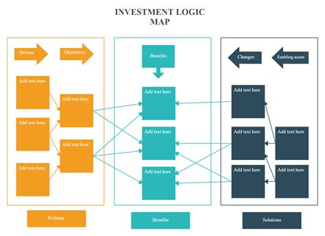 Strategic Decision Making Investment Logic Map
