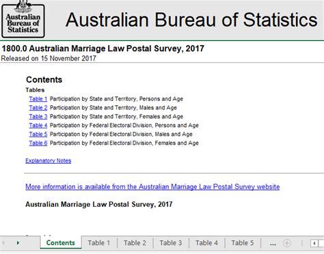 Same Sex Marriage Results In Excel Office Watch