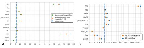 Supplementary Figure 1 Intrinsic Dimensionality Analysis Of Clinical Download Scientific