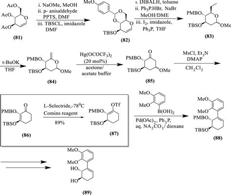 Formation Of Exocyclic Enol Triflate Download Scientific Diagram