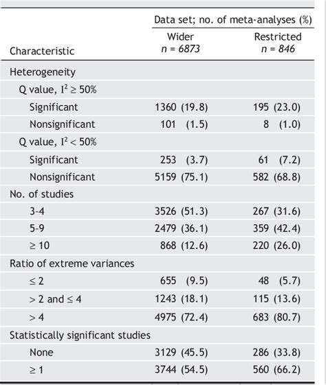 Table 1 From The Appropriateness Of Asymmetry Tests For Publication