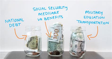 Where Does Your Tax Money Go