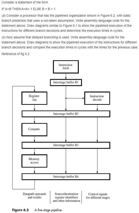 Solved Consider A Statement Of The Form If A B Then A A 1 Else B