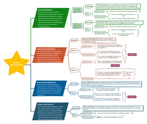 Query改写不是你rag查询优化的唯一方案~a Survey Of Query Optimization In Large