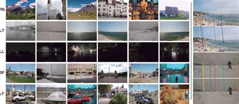 Figure 1 From Content Aware Unsupervised Deep Homography Estimation And Its Extensions