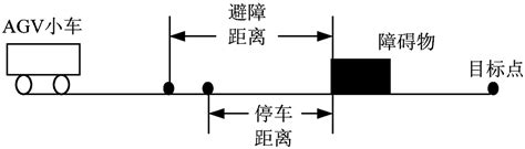 Obstacle Avoidance Method Obstacle Avoidance Device And Obstacle Avoidance System Of Driverless