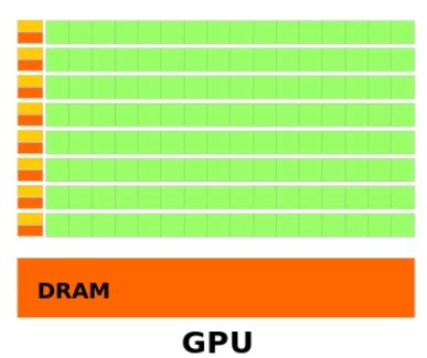 Gpu Naukri Code