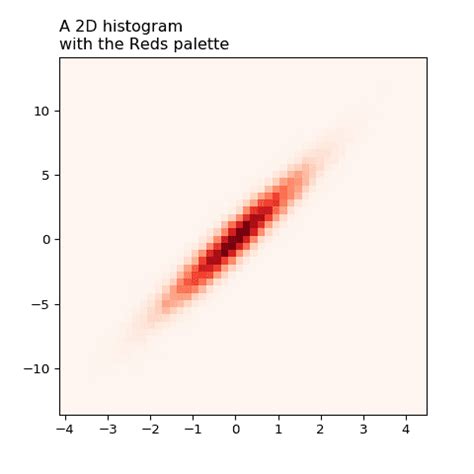 Matplotlib