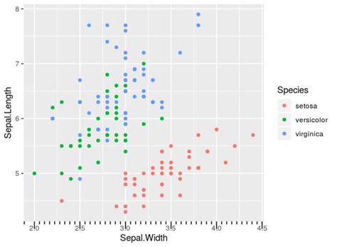 R Ggplot2 Annotationticks On The Outside Of The Plot Region Stack