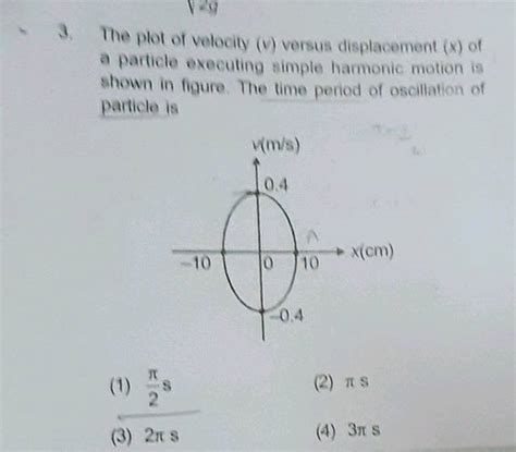 the plot of velocity v versus displacement x of a particle