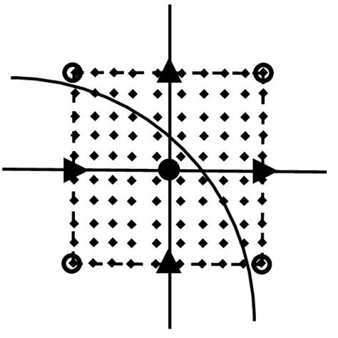 Exact Solution For A Stokes Flow Past A Fixed Cylinder The First Download Scientific Diagram