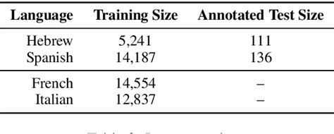 Counterfactual Data Augmentation For Mitigating Gender Stereotypes In Languages With Rich Morphology