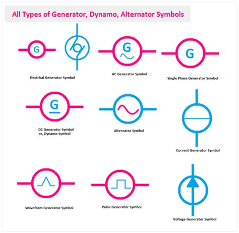 Generator Circuit Diagram Symbol