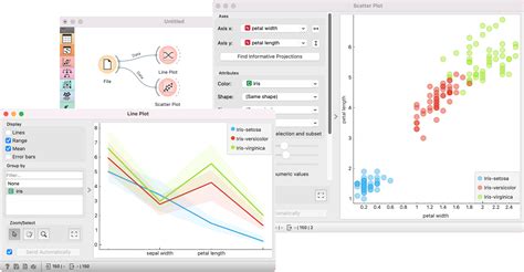 Line Plot — Orange Visual Programming 3 Documentation