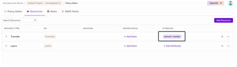 Fine Grained Keycloak Authorization With Abac And Rebac