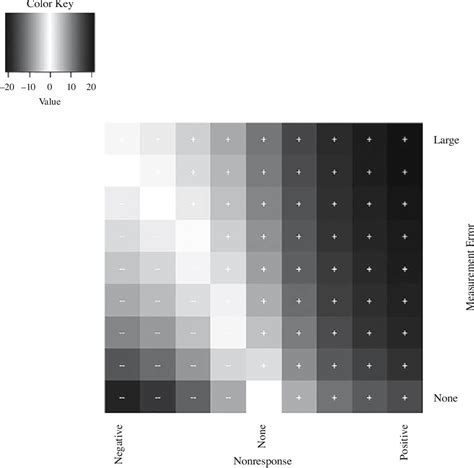 Figure 1 From Adjusting For Measurement Error And Nonresponse In Physical Activity Surveys A