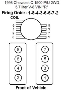 Solved Firing Order Vortex 43ltr Chevrolet 1997 Fixya