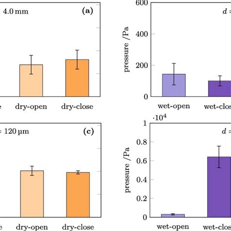 Maximum Holding Force A C And Maximum Difference Between Ambient