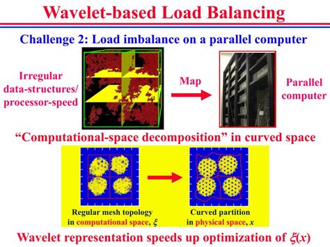 Ppt Large Scale Molecular Dynamics Simulations Of Materials On