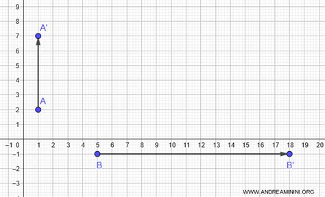 Geometric Transformations Andrea Minini