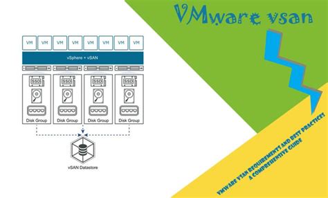 Vmware Vsan Requirements And Best Practices A Comprehensive Guide… Dr Siraj Dokadia