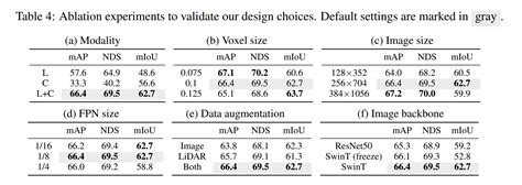 Bevfusion Multi Task Multi Sensor Fusion With Unified Birds Eye View Representation Arxiv2022