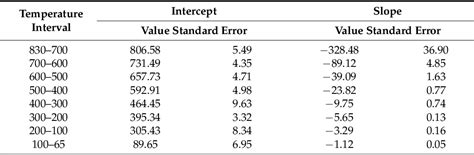 Table 4 From The Evolution Of Microstructure For Carburizing And