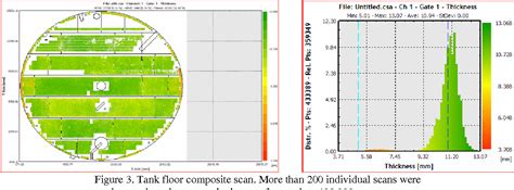 Figure 3 From Ultrasonic Processing Methodologies With Alternative