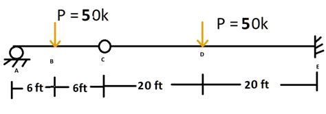 Solved Solve The Beam Given Ei 500000 Kip X Ft2 Use The Conjugate