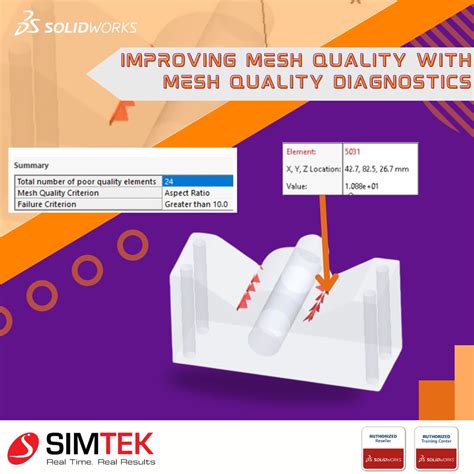 Simtek Solidworks Reseller On Linkedin 🔍 Improving Mesh Quality With Mesh Quality Diagnostics