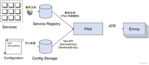 Istio与Mcp Server服务器讲解与搭建演示 mcp 服务 CSDN博客