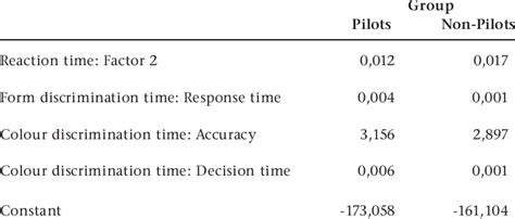 Classification Function Coefficients Download Table