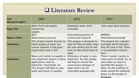 Smart Water Level Management System Pptx Home Appliances Home