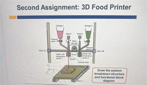 Second Assignment 3d Food Printer