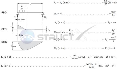 Maximum Deflection Of Fixed Beam With Udl On Whole Span Home Design Ideas