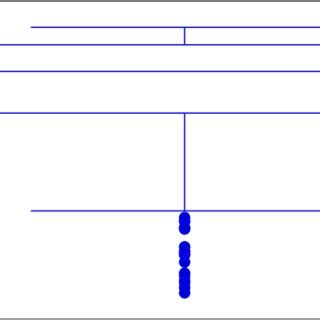 Computation Times Of The Convolution Of Three Sub Additive Functions