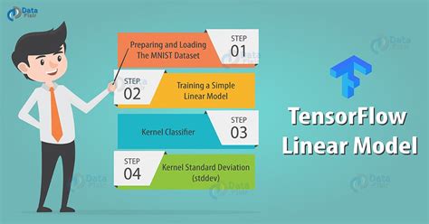 Tensorflow Linear Model Using Kernel Methods Dataflair