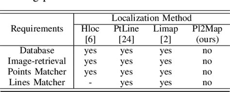 table iv from representing 3d sparse map points and lines for camera