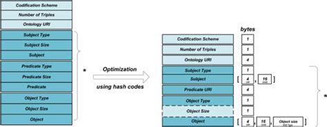 Optimized Packet Structure With Hash Code Download Scientific Diagram