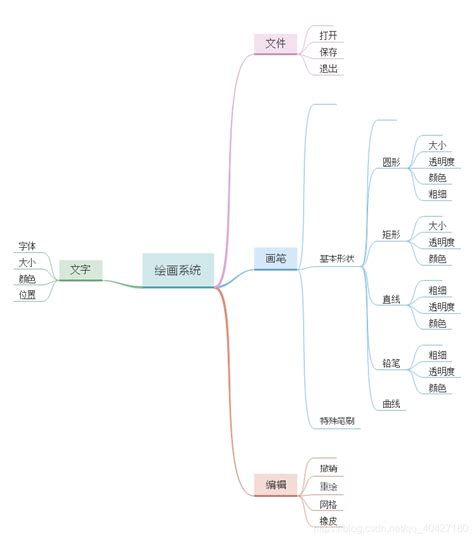 Html5基于canvas的网页绘画系统开发网页比较好的绘制动态曲线的插件 Csdn博客