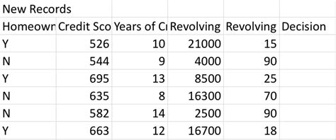 Solved Use Discriminant Analysis To Classify The
