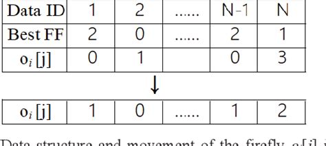 Figure 1 From Improvement Of The Firefly Based K Means Clustering