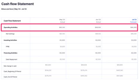 What Is Operating Cash Flow OCF Simple Formula Definition