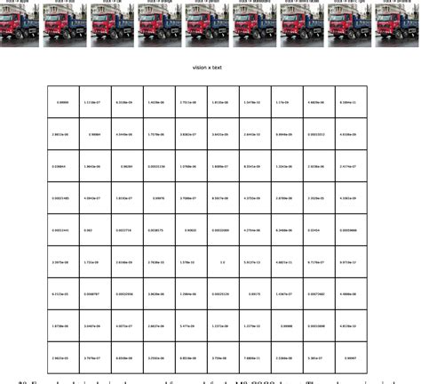 Figure 3 From Intriguing Differences Between Zero Shot And Systematic