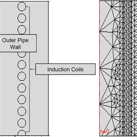 The Geometry And Meshing In Model Of Continuous Induction Heating