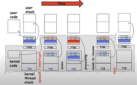 Embeddedsystems Systemcalls Operatingsystems Osconcepts Maram Pavan Kumar Reddy